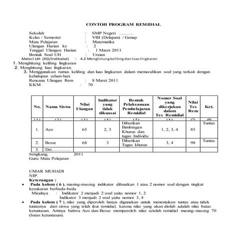 Contoh program remidial | DOCX
