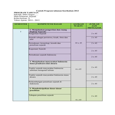 Contoh program tahunan kurikulum 2013 | DOCX