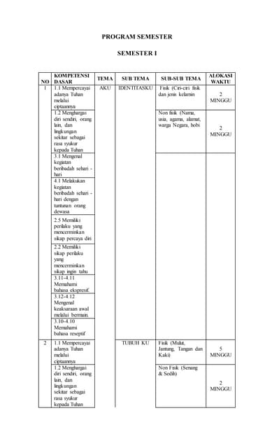 5 CONTOH PENILAIAN BULANAN PAUD.docx