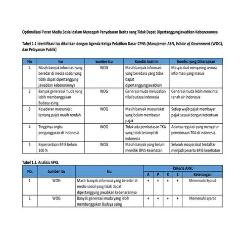 Contoh RA Kelompok D.docx