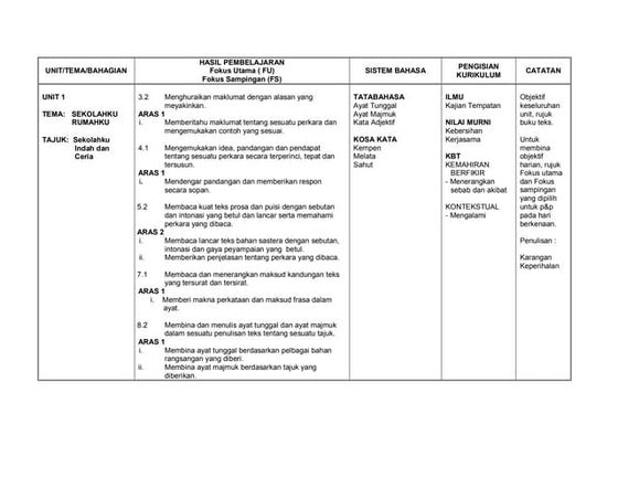 Rph literasi 7 | PDF