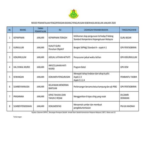 Contoh Rekod Pemantauan operasi sekolah Januari.docx