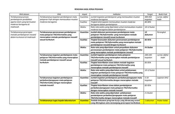 Contoh SKP untuk Guru Tahun 2024 melalui ekinerja .pdf