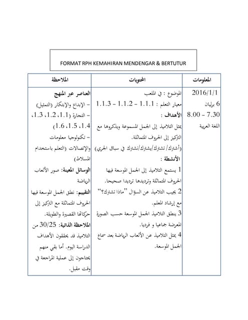 FORMAT RPH KSSR BA 2016 KEMAHIRAN BERTUTUR | DOCX