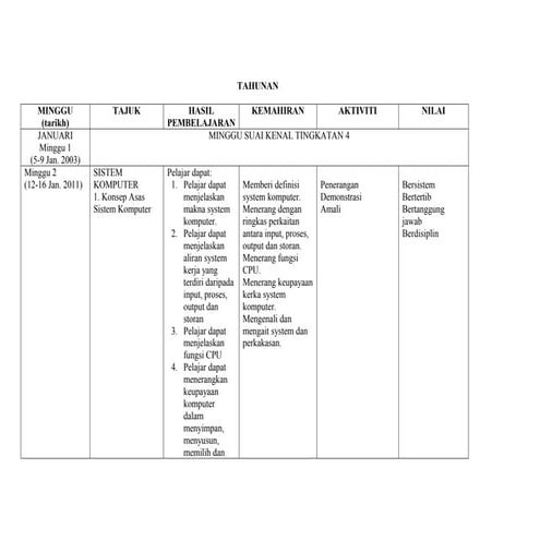 Contoh rpm rpt | DOC
