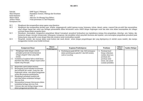 MODUL AJAR PJOK 2 BAB 6 (aktivitas permainan dan olahraga air).pdf
