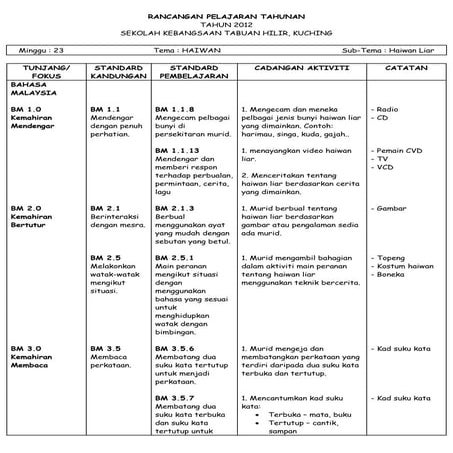 RPT Berdasarkan Tema | PDF