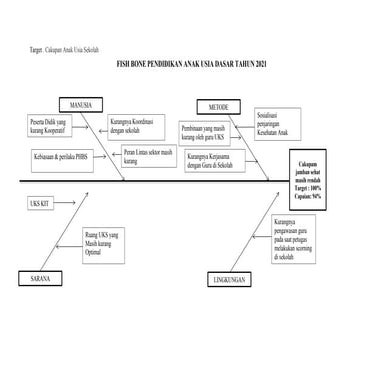 CONTOH rencana tindak lanjut DAN Fishbone | DOCX