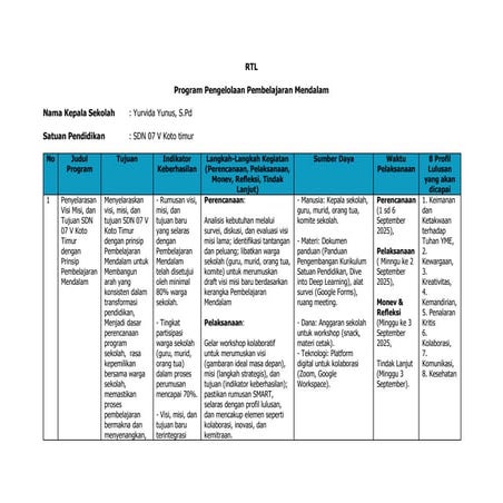 Laporan RTL Pembelajaran Mendalam Kepala Sekolah | PPTX