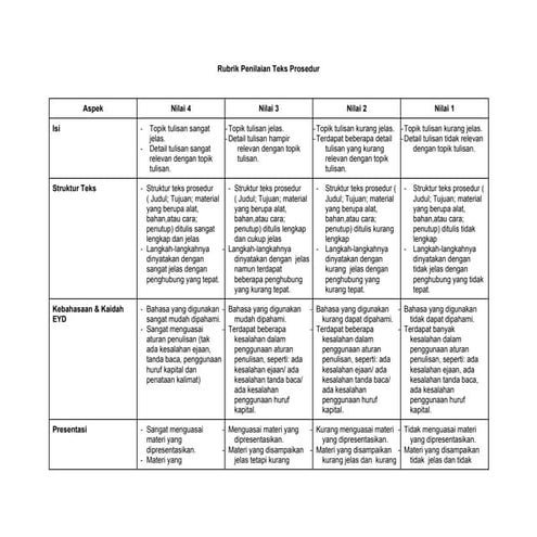 Contoh Rubrik.docx .Pembelajaran berdiferensiasi | DOCX