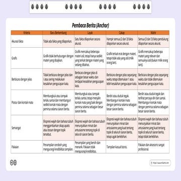 Contoh Rubrik Penilaian Pada Mata Pelajaran .pdf
