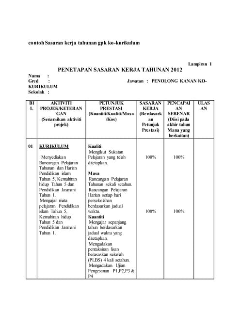 TEMPLET AMALAN BAIK HENTI BULI.pptx