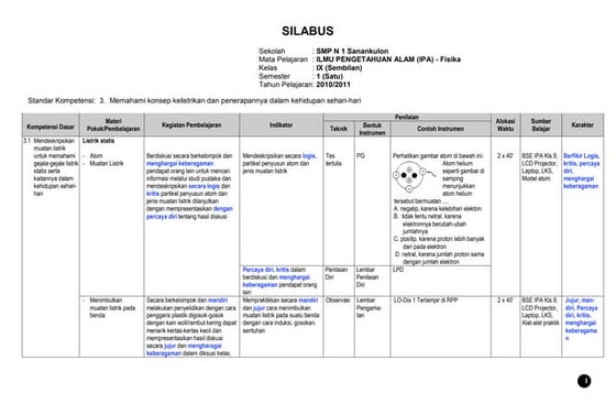 Silabus menerapkan dasar dasar elektronika | PPT