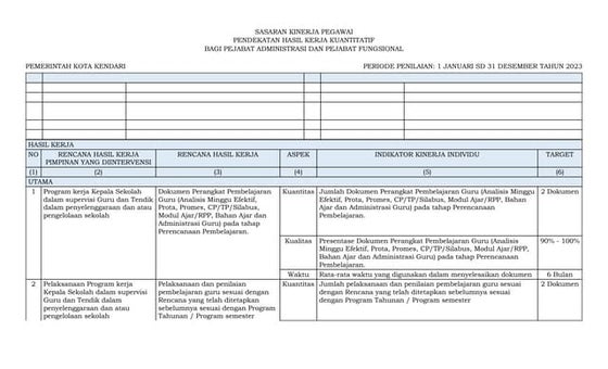 Contoh SKP untuk Guru Tahun 2024 melalui ekinerja .pdf