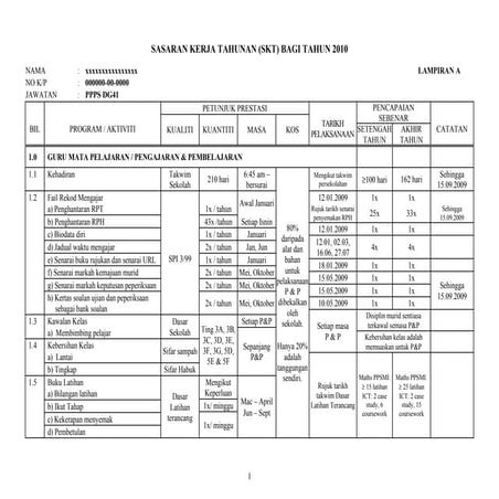 Contoh skt2010 | PPT