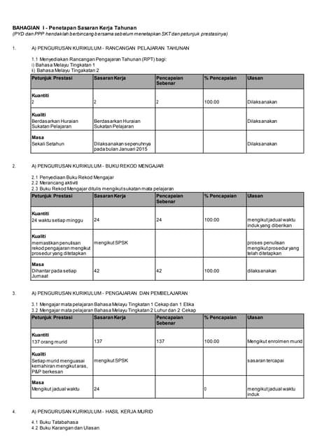 Penetapan sasaran kerja tahunan 2013 | PDF