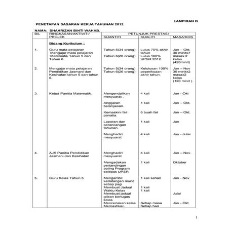 Contoh skt guru | DOC