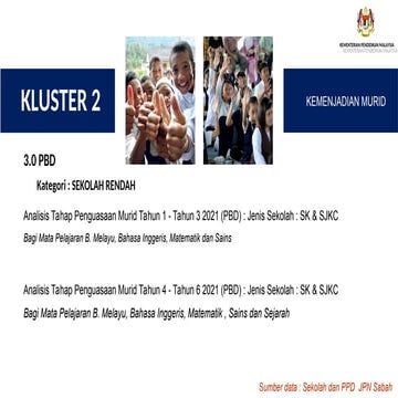 Contoh_Slaid_Dialog_Prestasi_Kluster_2_2021_PBD_Sekolah_Rendah.ppt