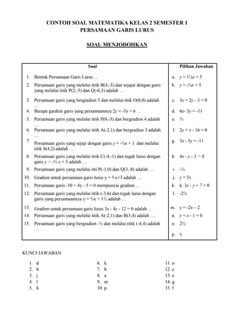 SOAL UAS GANJIL MATEMATIKA SMP KELAS VII 2015/2016 | DOCX