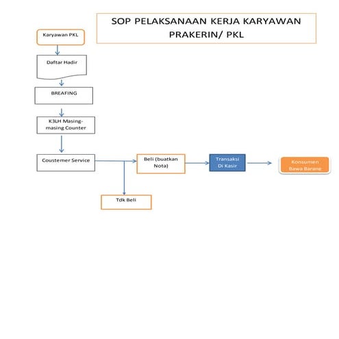 Contoh sop sederhana | DOCX
