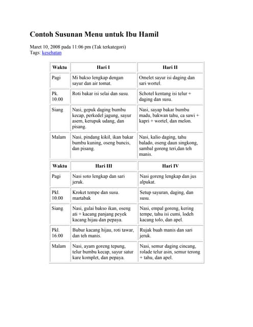 Makanan sehat bergizi | PPT