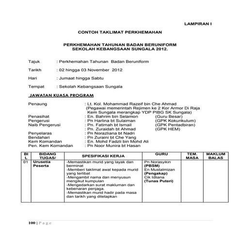 Contoh taklimat perkhemahan koko | DOC