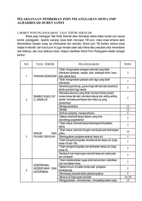 TATA TERTIB MPLS UPT SMP NEGERI 1 AIR PUTIH.pptx