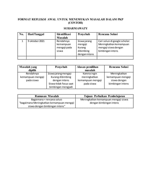 Lembar kerja 2.1 Membuat rancangan penyelesaian masalah (studi kasus)..pptx