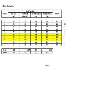 Contoh z-score | PDF