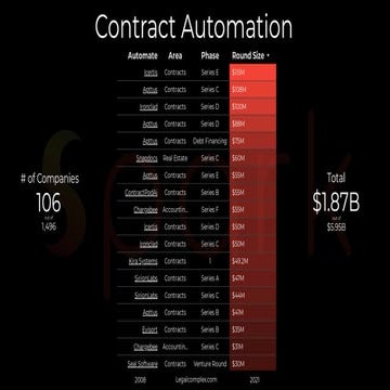 Contract automation | PPT
