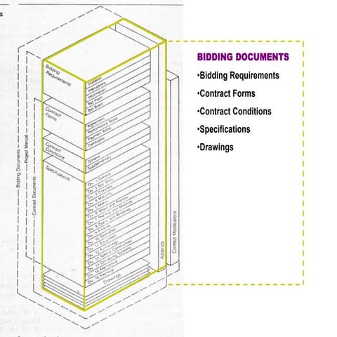 ContractDocsHandouts.ppt