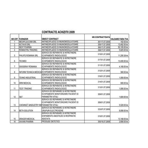 Contracte 2009 | PDF