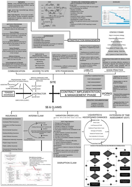 Passive Fire Protection According to UBBL Malaysia | PPT