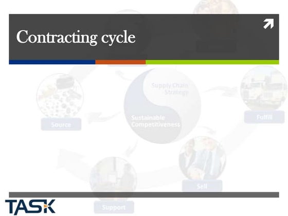 contract administration PPT | PPT