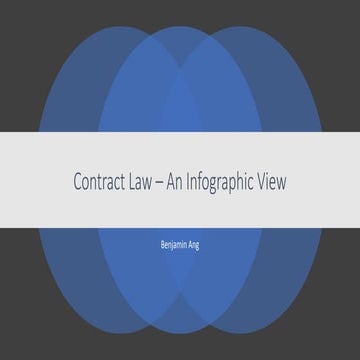 Contract law - an infographic view | PPTX