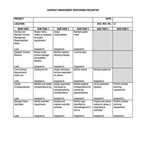 Contract+Management+Responsibilities+Matrix.docx