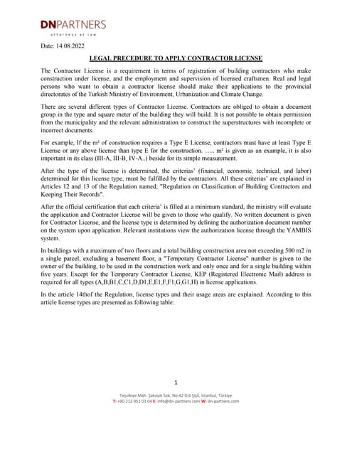 Required documents by_applicant (tnb) | PPT