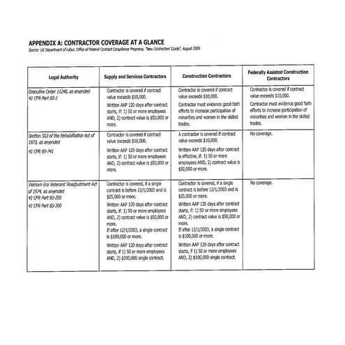 Contractors Obligation Guide - U.S. Dol | PPT
