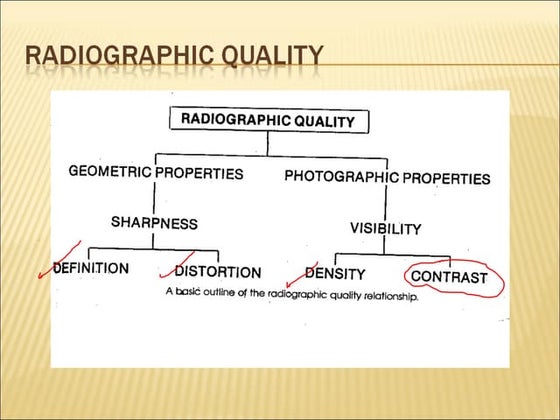 factor affecting quality of radiograph | PPT