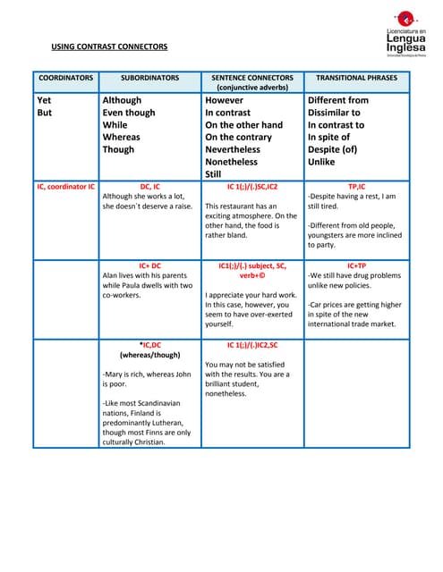 Contrast & Addition Connectors | PDF