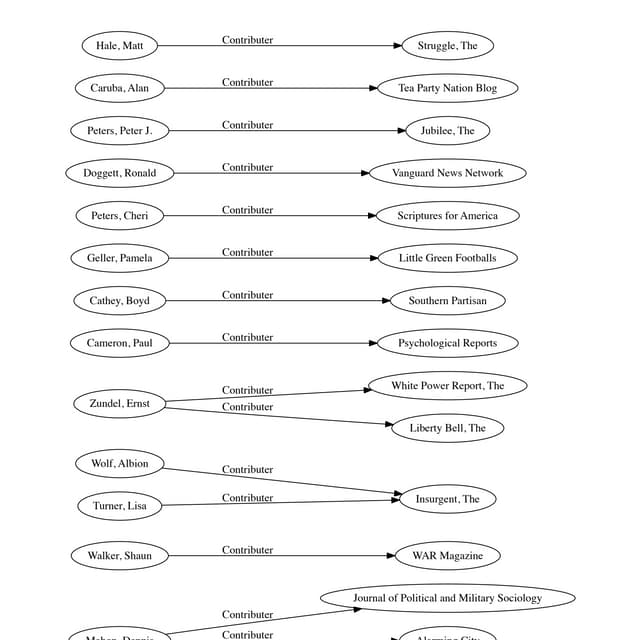 Election of 1912 | PPT