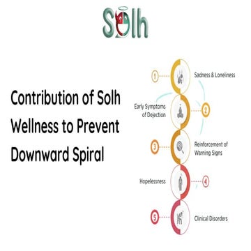 Contribution of Solh Wellness to Prevent Downward Spiral | Solh Wellness | PPT