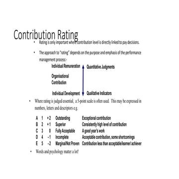 Contribution Rating.pptx