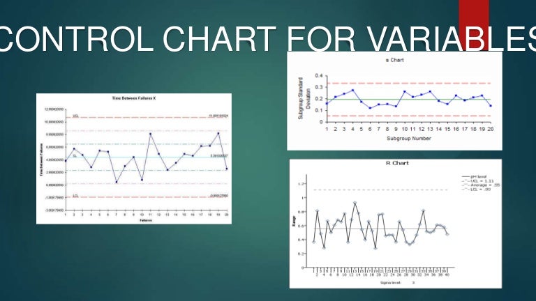 Control Chart For Variables
