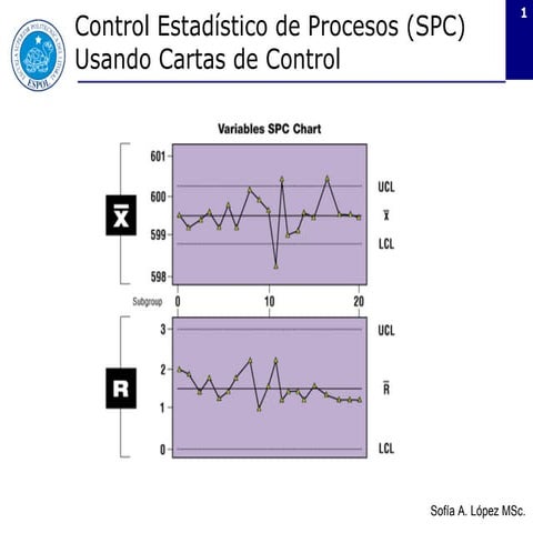 Control EstadíStico De Procesos (Spc) Usando Cartas De Control | PPT