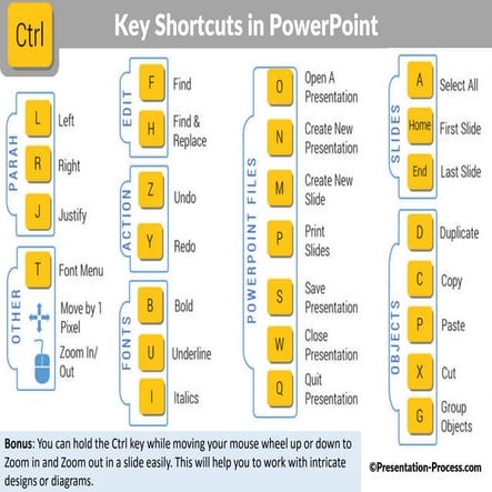Control key-short-cuts-powerpoint | PDF