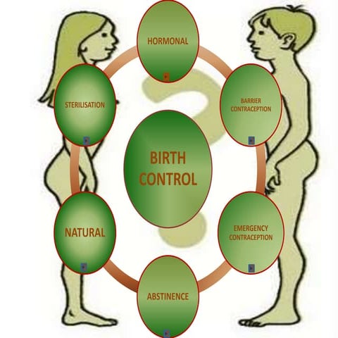 Control birth | PPTX
