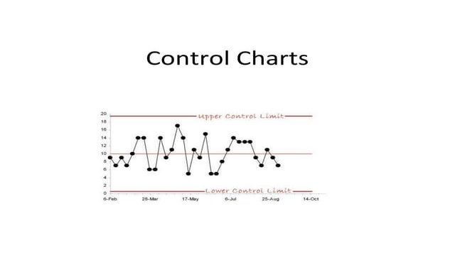 Control charts | PPT