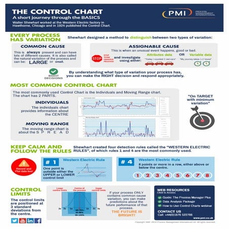 Control charts a short journey | PDF