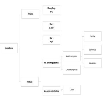 Control Charts rules for quality control | PDF